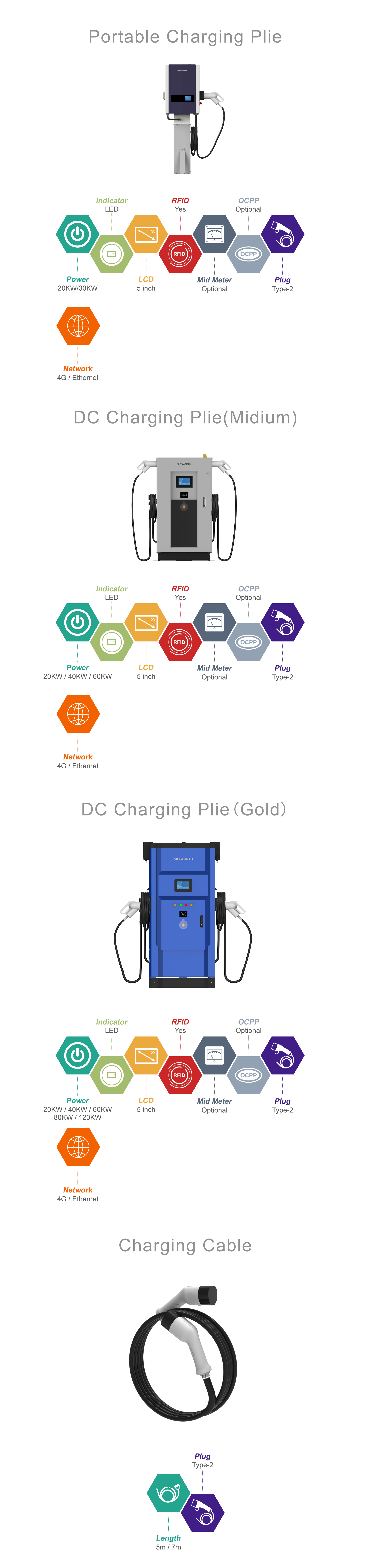 Charging Pile-PRODUCTS-Shenzhen Skyworth Wireless Technology Co., Ltd.